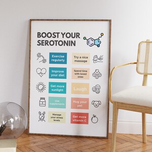 Serotonin Poster, Increase and Boost Your Serotonin Levels, Mental ...