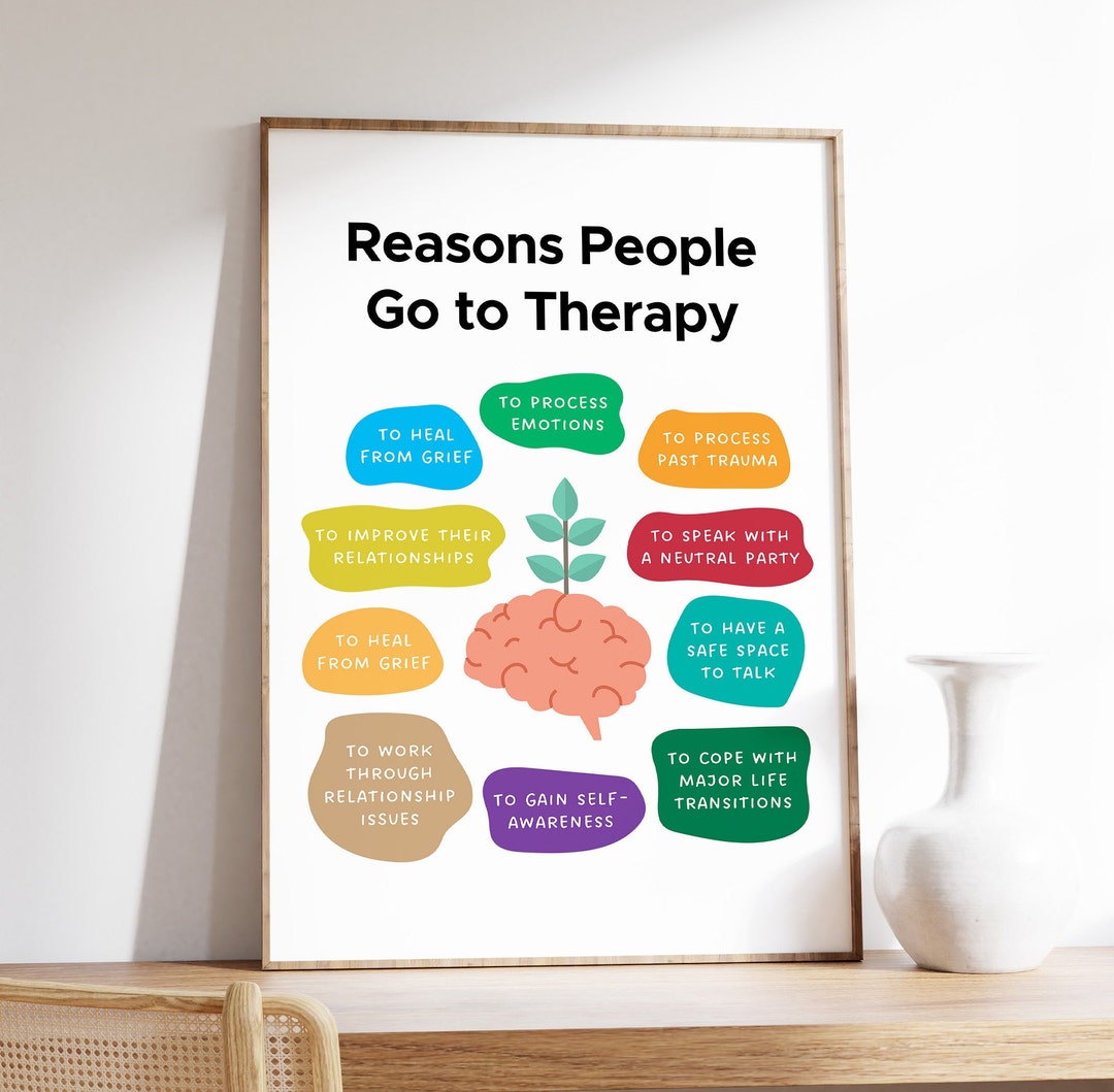 Reasons People Go to Therapy Poster, Therapist and Counselor Wall Decor ...