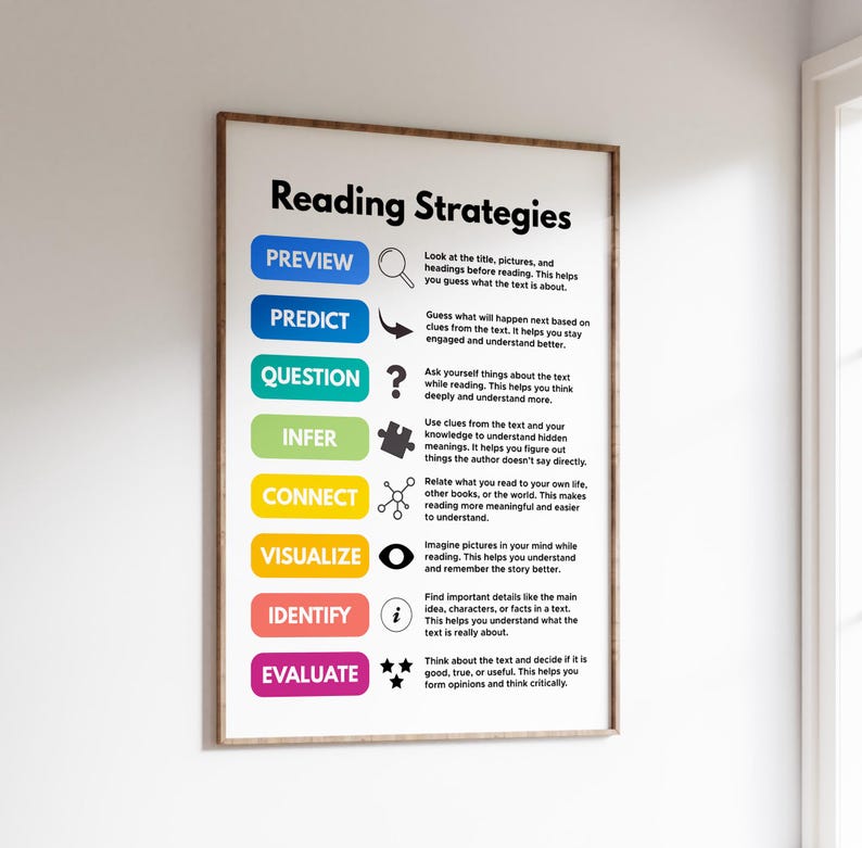 Reading Strategies Poster, Reading Skills Print, Classroom and Library ...