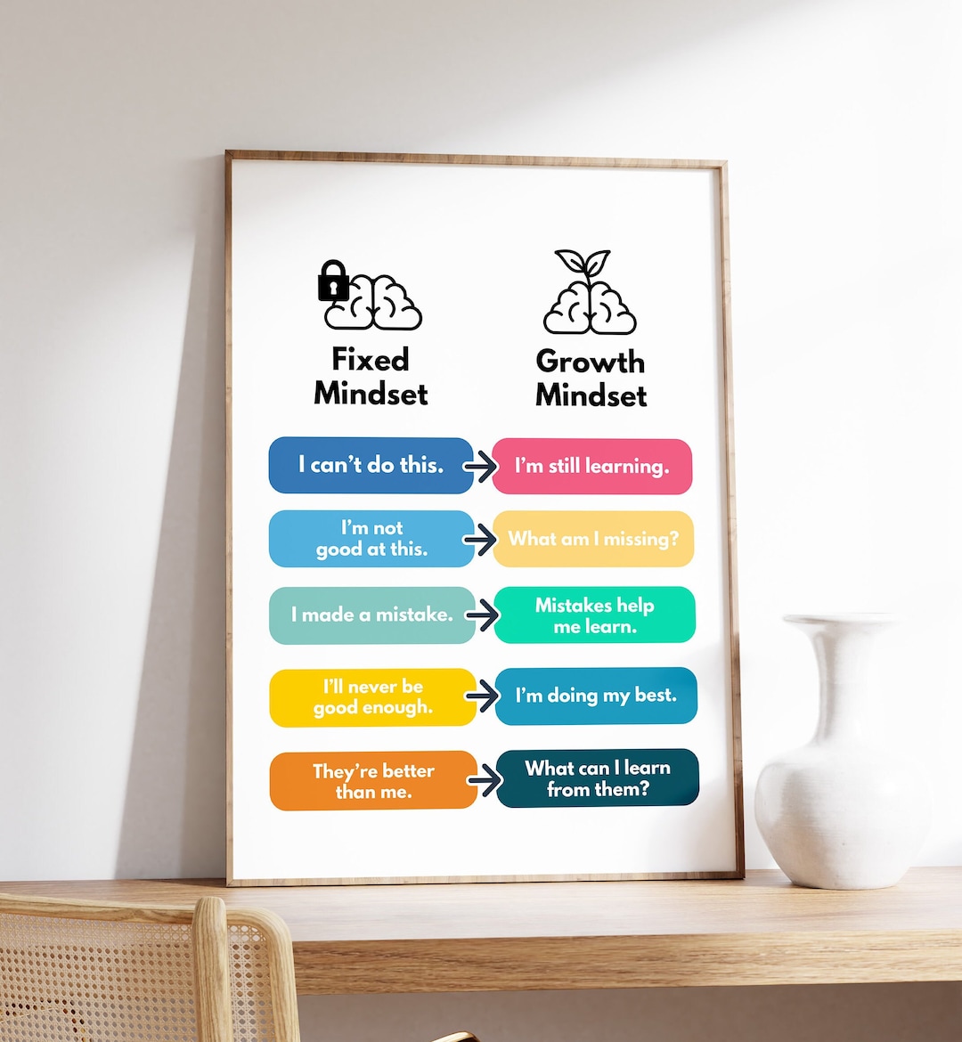 Fixed Mindset Vs. Growth Mindset Poster, Motivational and Positive ...
