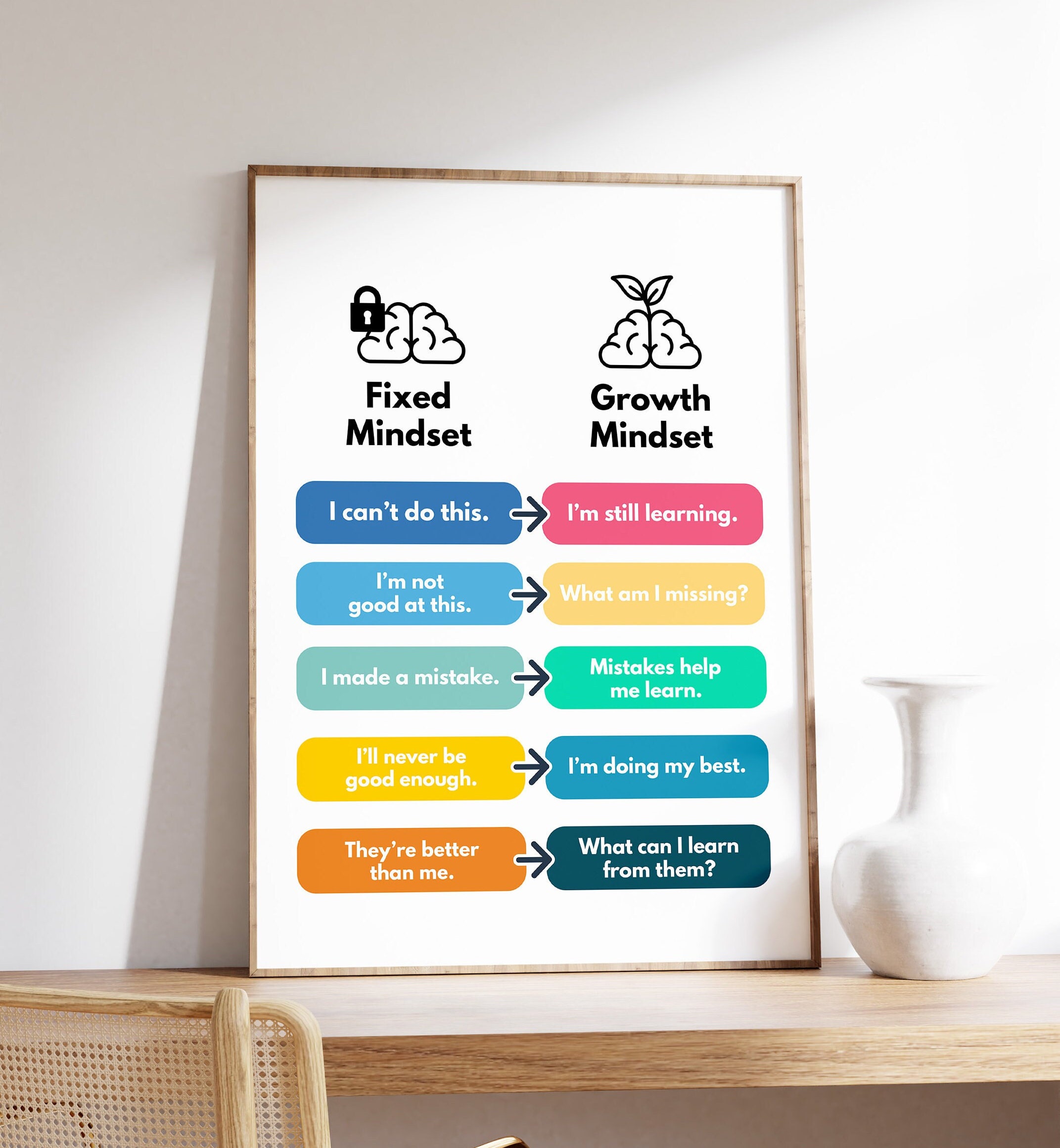 Fixed Mindset Vs. Growth Mindset Poster, Motivational and Positive ...