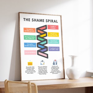 Shame Spiral Poster, Shame Poster, Confidentiality Sign, Emotional ...
