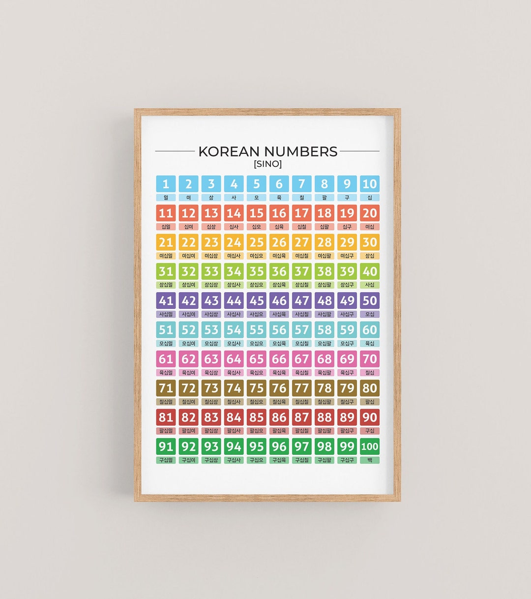 Printable Sino Korean Numbers Chart From 1-100. Numbers Poster for ... Printable Sino Korean Numbers Chart From 1-100. Numbers Poster for ...