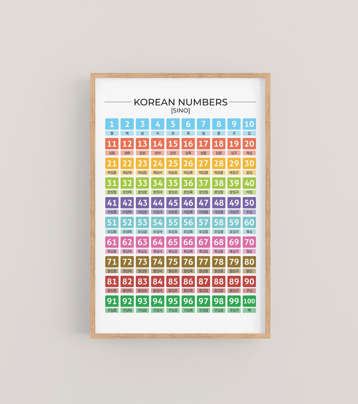 Printable Sino Korean Numbers Chart From 1-100. Numbers Poster for ...