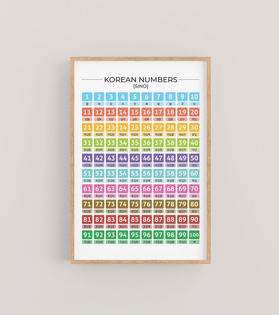 Printable Sino Korean Numbers Chart From 1-100. Numbers Poster - Etsy India