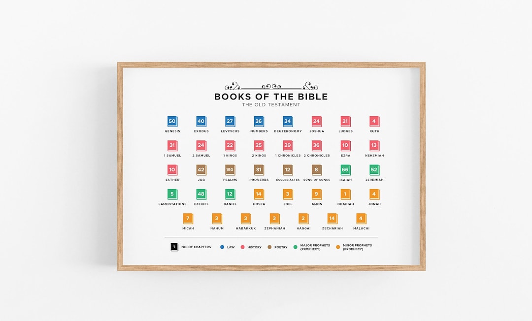 Books of the Bible Poster, Old Testament, Books of the Bible Wall Art ...