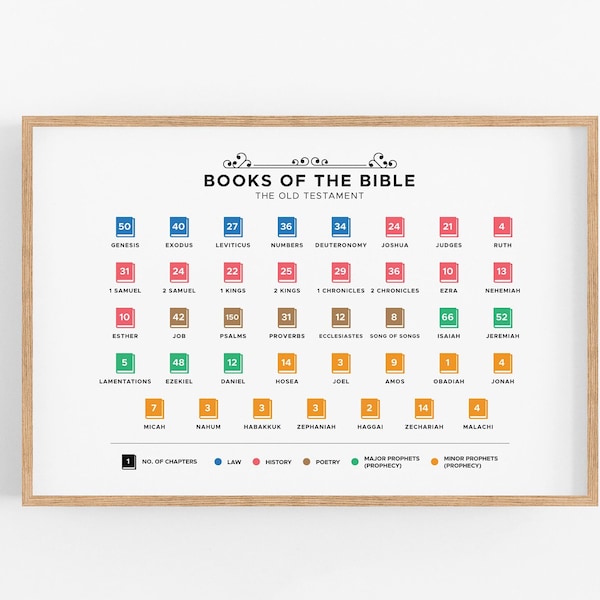 Old Testament Poster - Etsy