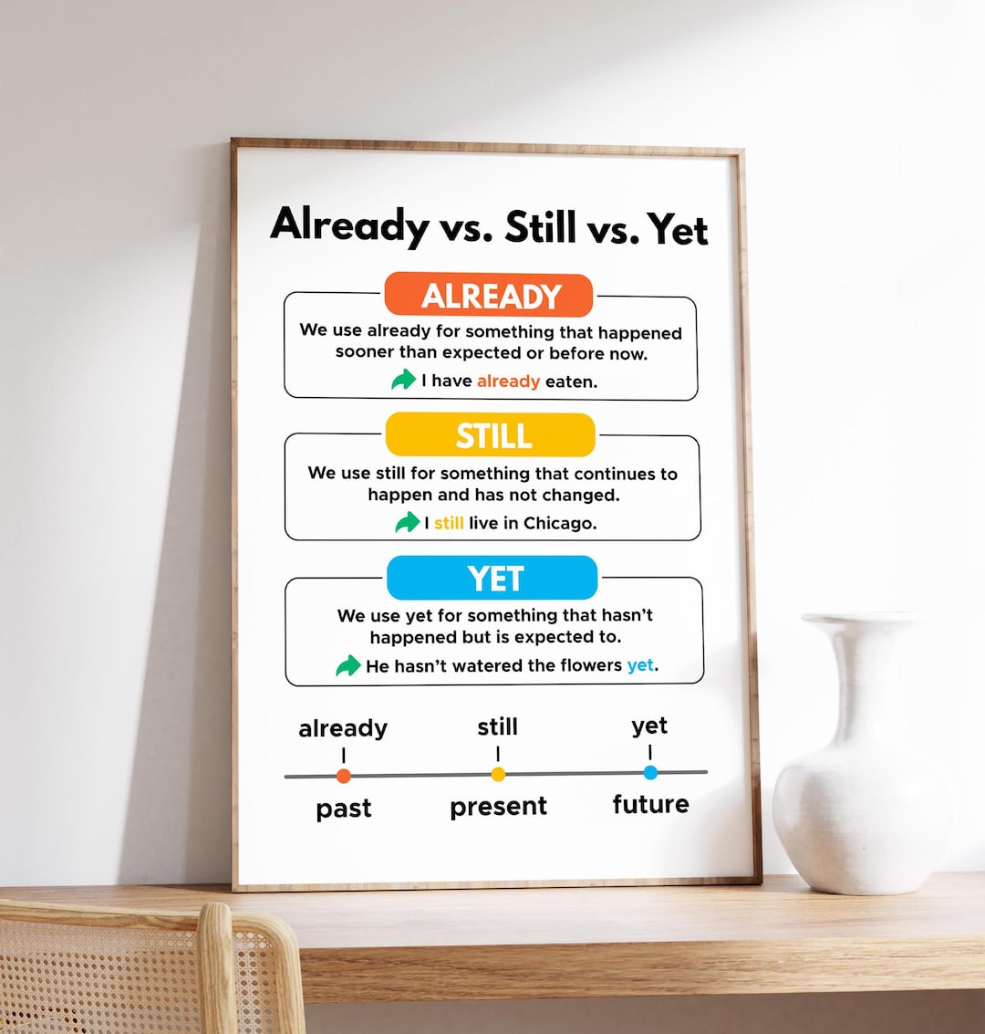 Already Still yet Poster, English Grammar Poster, Educational Wall Art ...