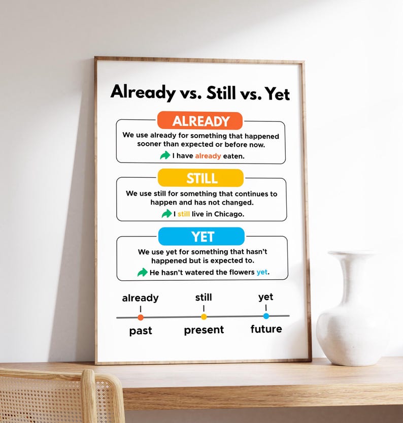 Already Still yet Poster, English Grammar Poster, Educational Wall Art ...