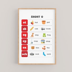Short Vowel Sounds Charts, Set of 5 Phonics Posters for the Classroom ...