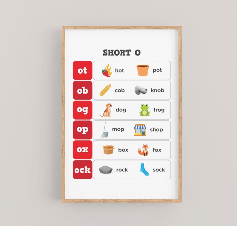 Short Vowel Sounds Charts, Set of 5 Phonics Posters for the Classroom ...