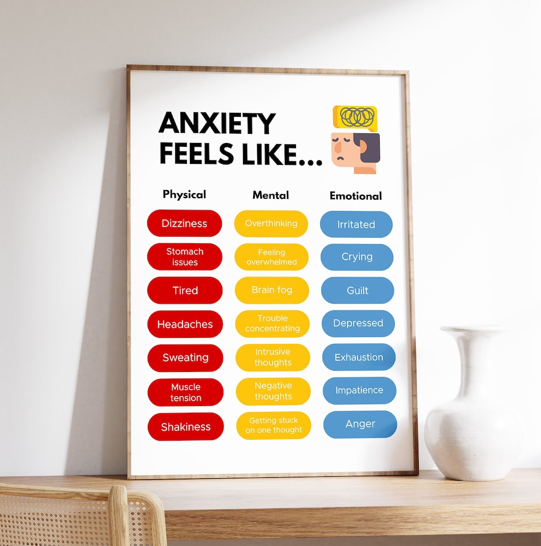 Anxiety Poster, Anxiety Feels Like, Anxiety Awareness and Support ...