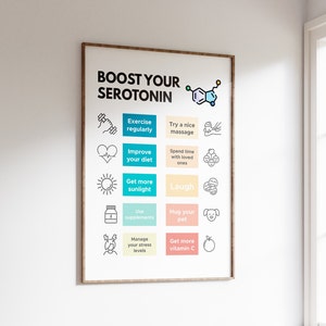 Serotonin Poster, Increase and Boost Your Serotonin Levels, Mental ...