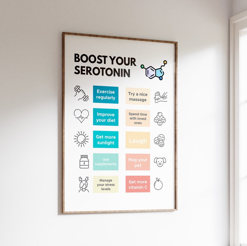 Serotonin Poster, Increase and Boost Your Serotonin Levels, Mental ...