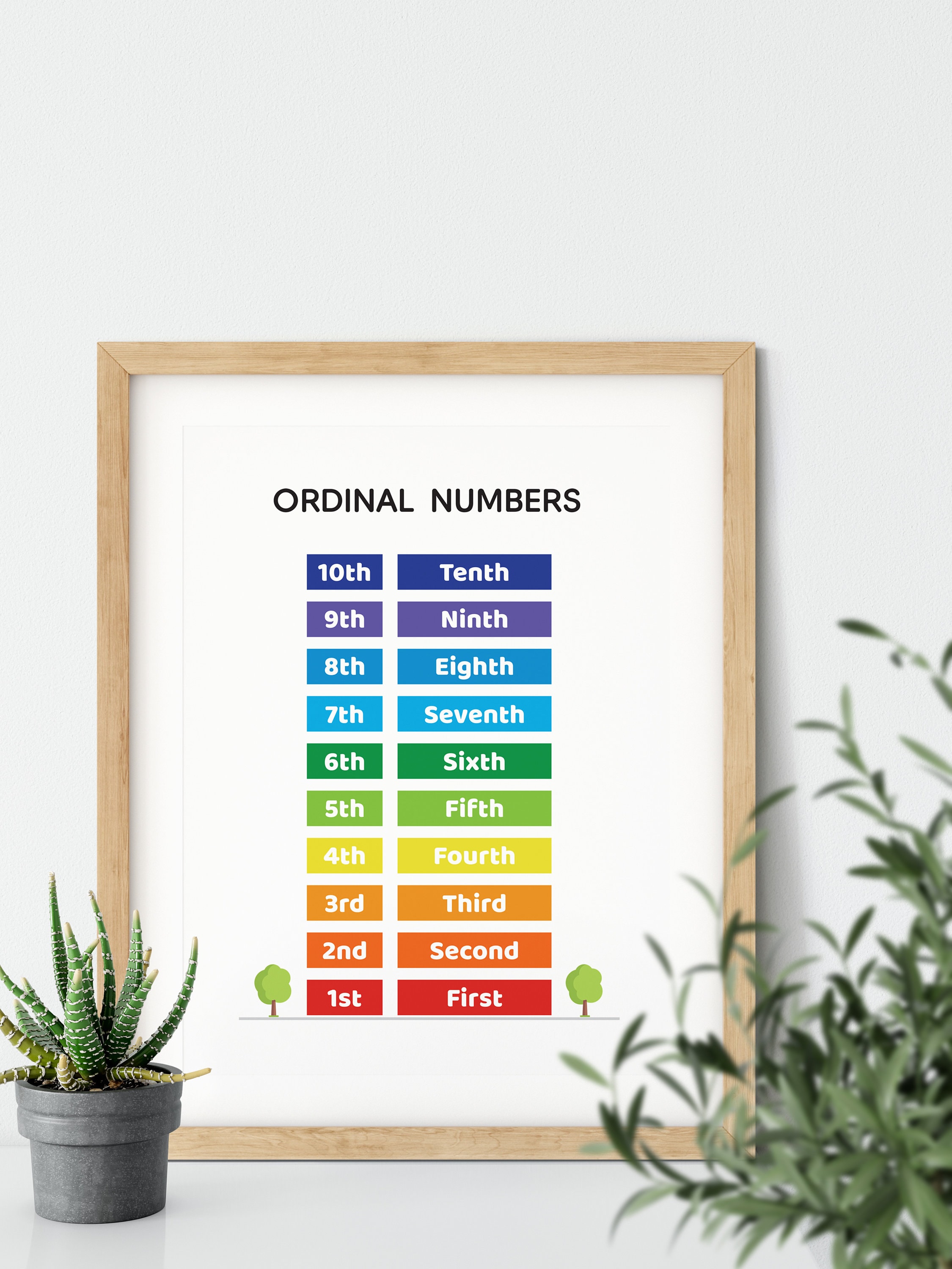 Printable Ordinal Numbers Chart for Kids. 1-10 Number List in Rainbow ...