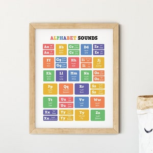 ABC Phonics Alphabet Sound Chart. Printable Montessori Phonics Poster ...