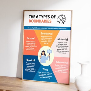 Types of Boundaries Poster, Boundaries Print, Therapy Office Decor ...