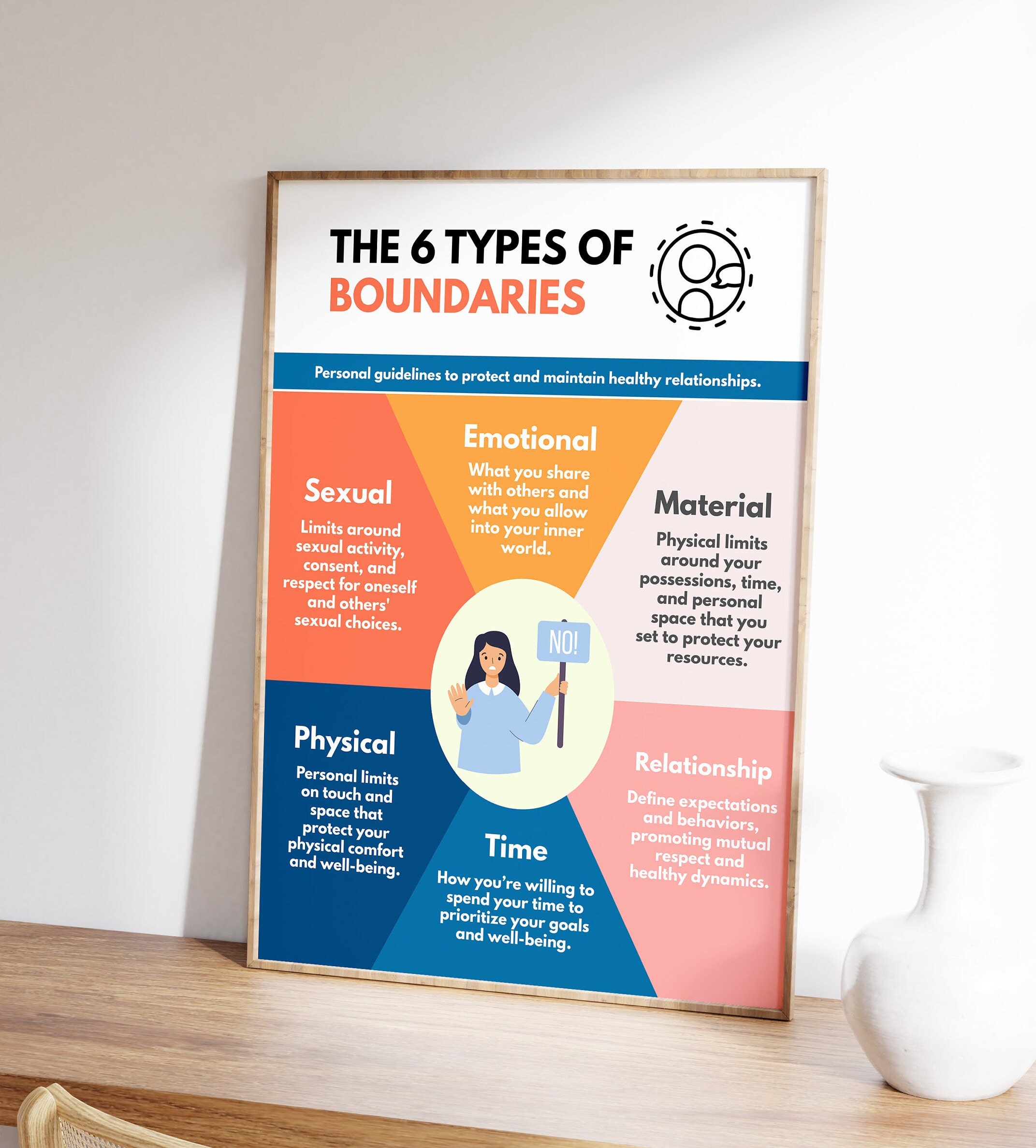 Types of Boundaries Poster, Boundaries Print, Therapy Office Decor ...