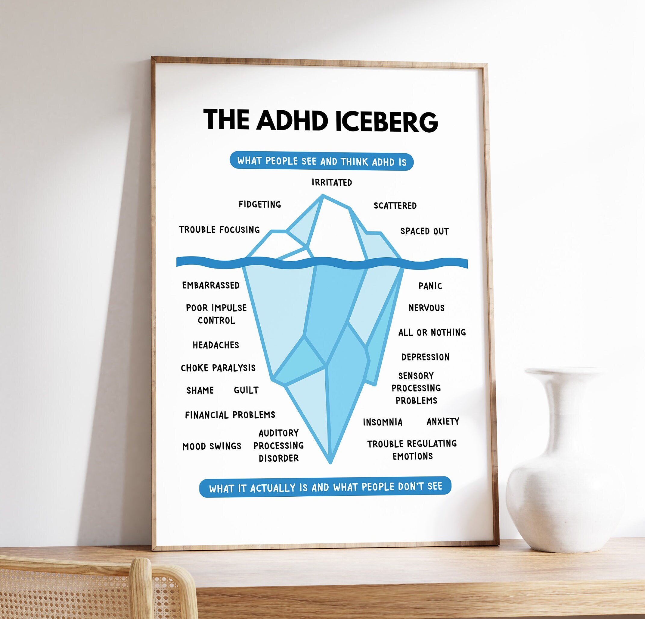 ADHD Poster Bundle Set of 6 ADHD Prints Mental Health and - Etsy