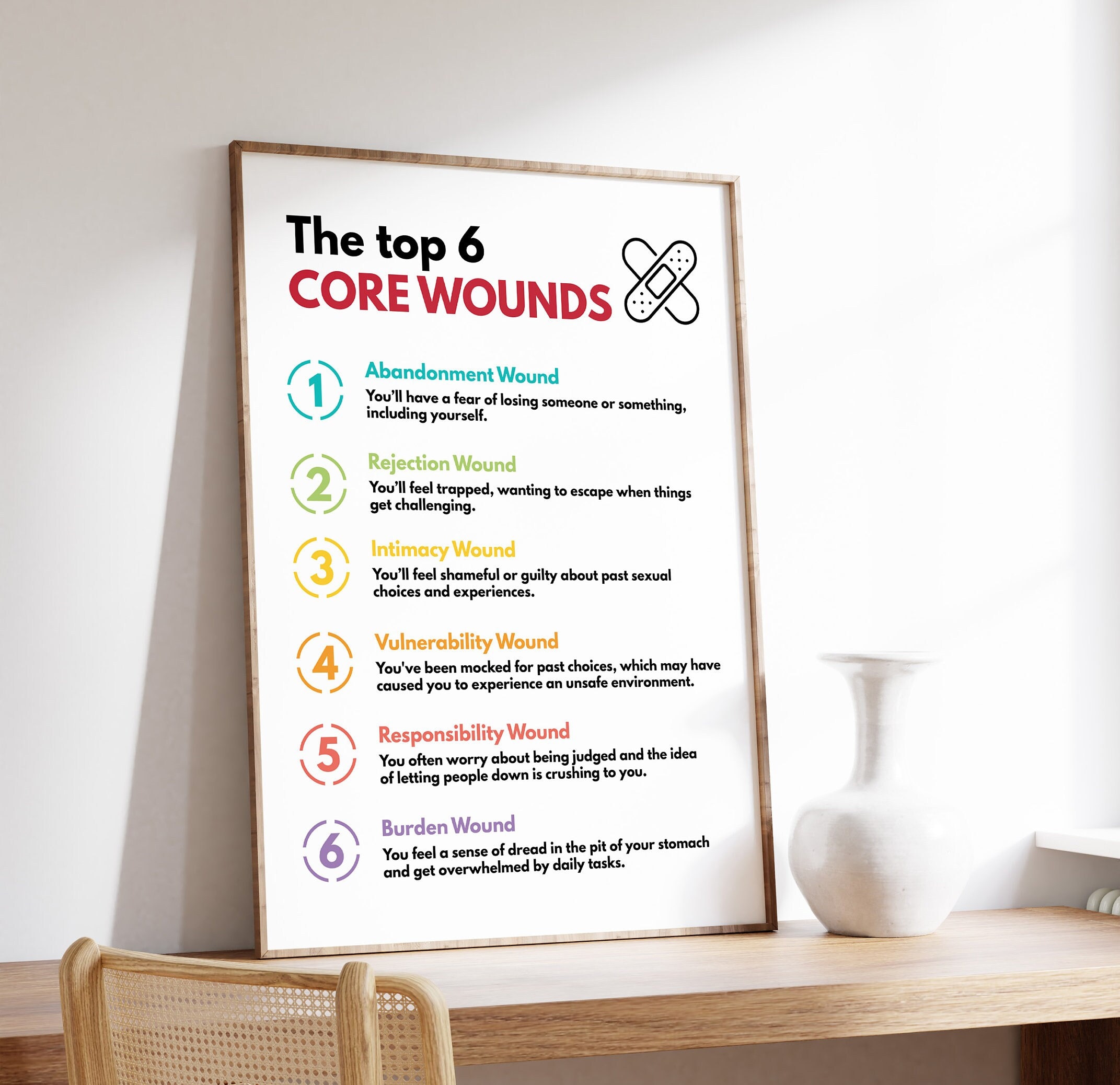 Core Wounds Poster, Top 6 Core Wounds, Emotional Wellness, Trauma ...