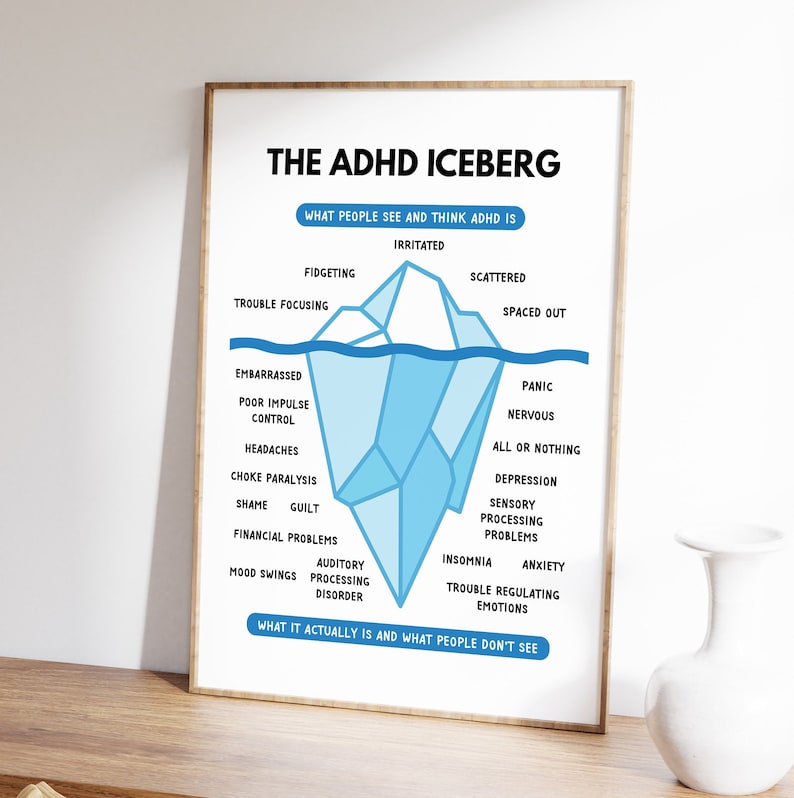 ADHD Iceberg Poster ADHD Poster Coaching and Awareness - Etsy