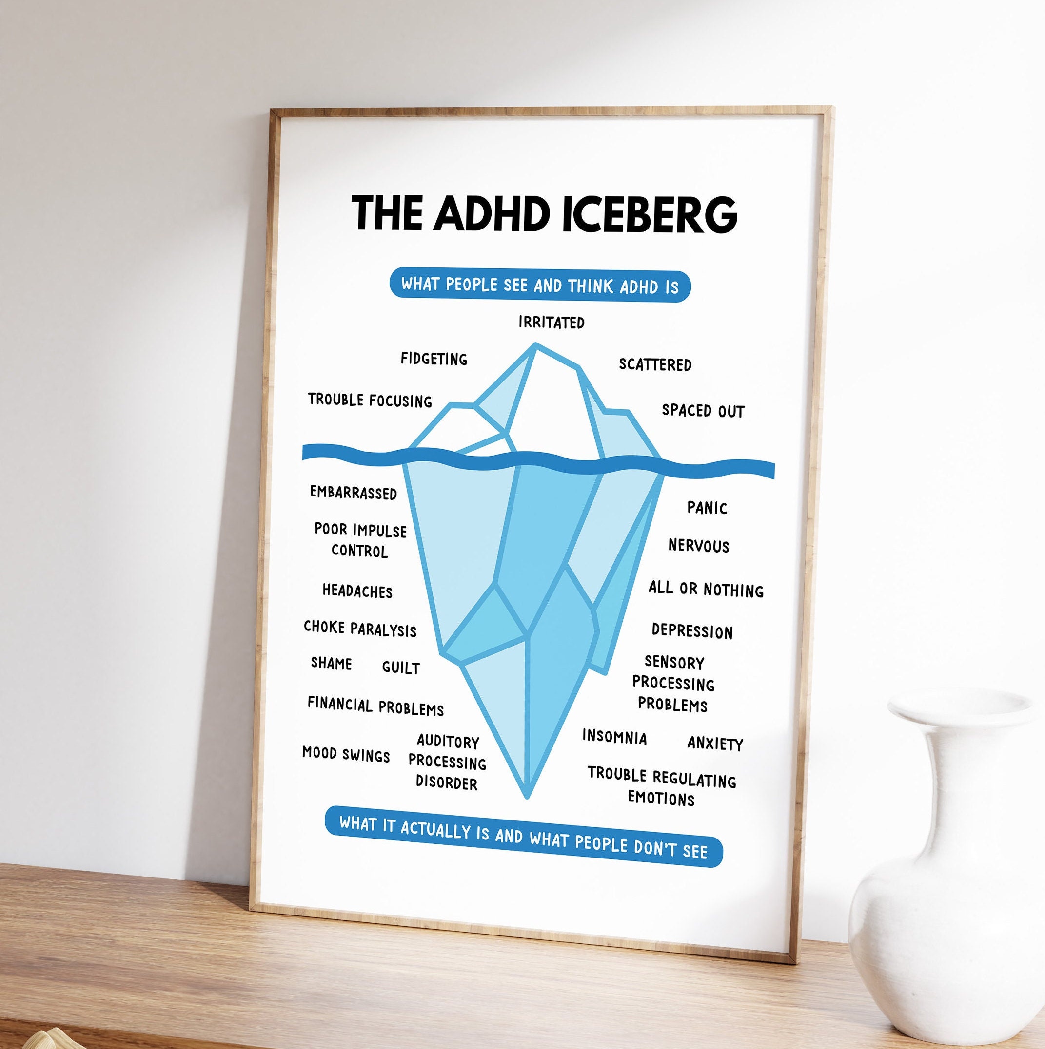 ADHD Iceberg Poster ADHD Poster Coaching and Awareness - Etsy