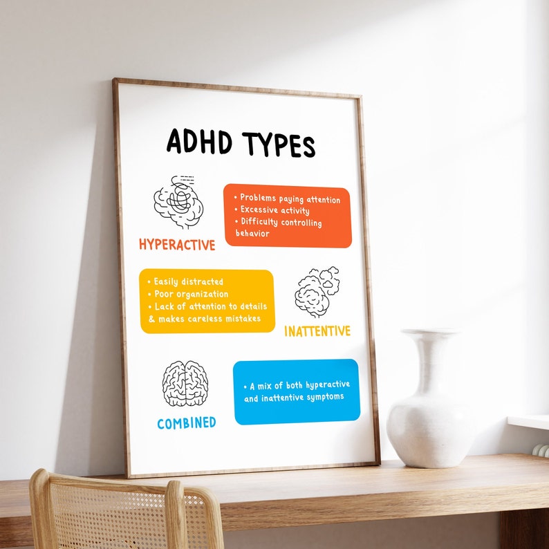 ADHD Types Poster, ADHD Poster, Counselor and Therapy Decor, ADHD in ...