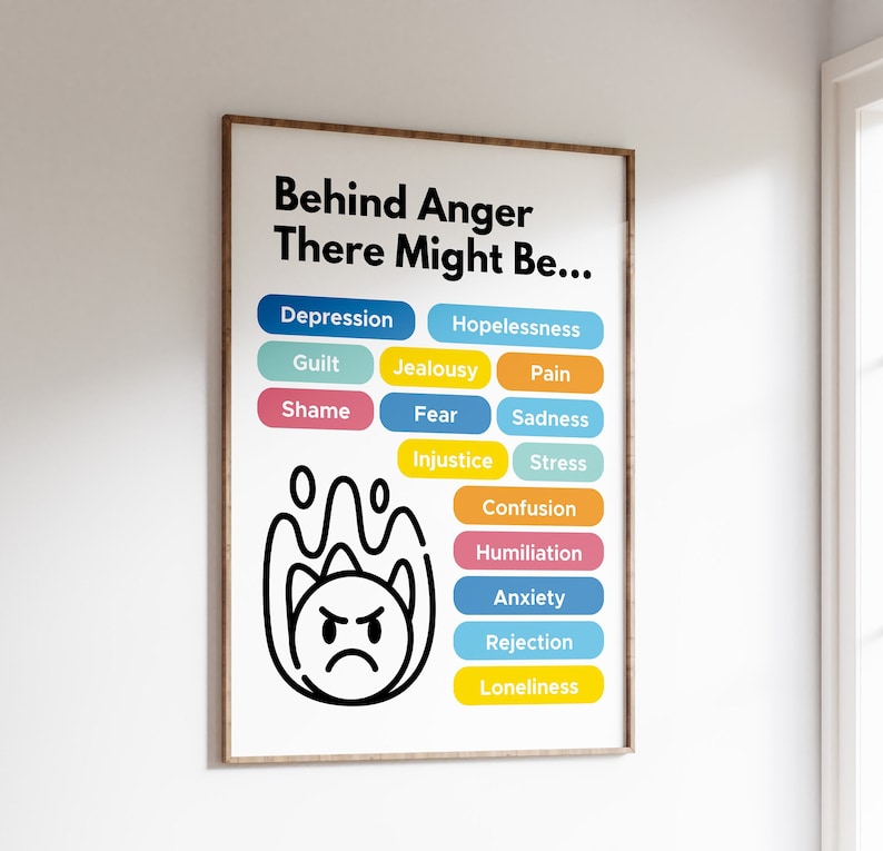 Anger Management Poster, What's Behind Your Anger, Therapy and Mental ...