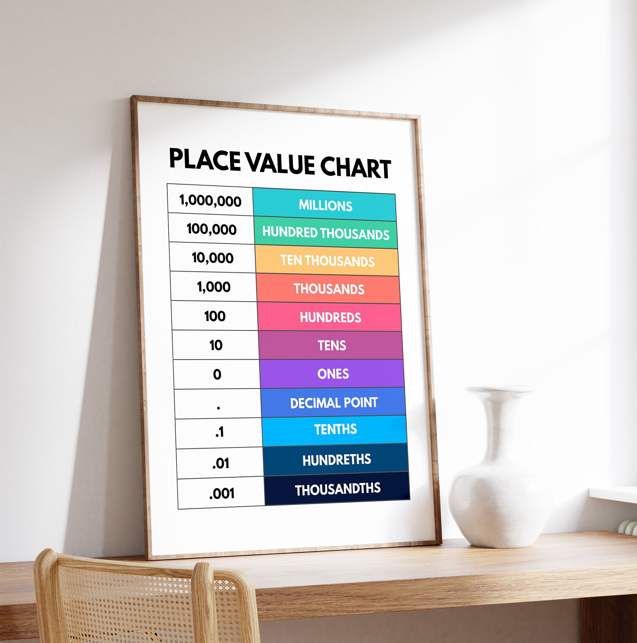 Place Value Chart, Educational and Math Poster, Classroom Decor, Math ...