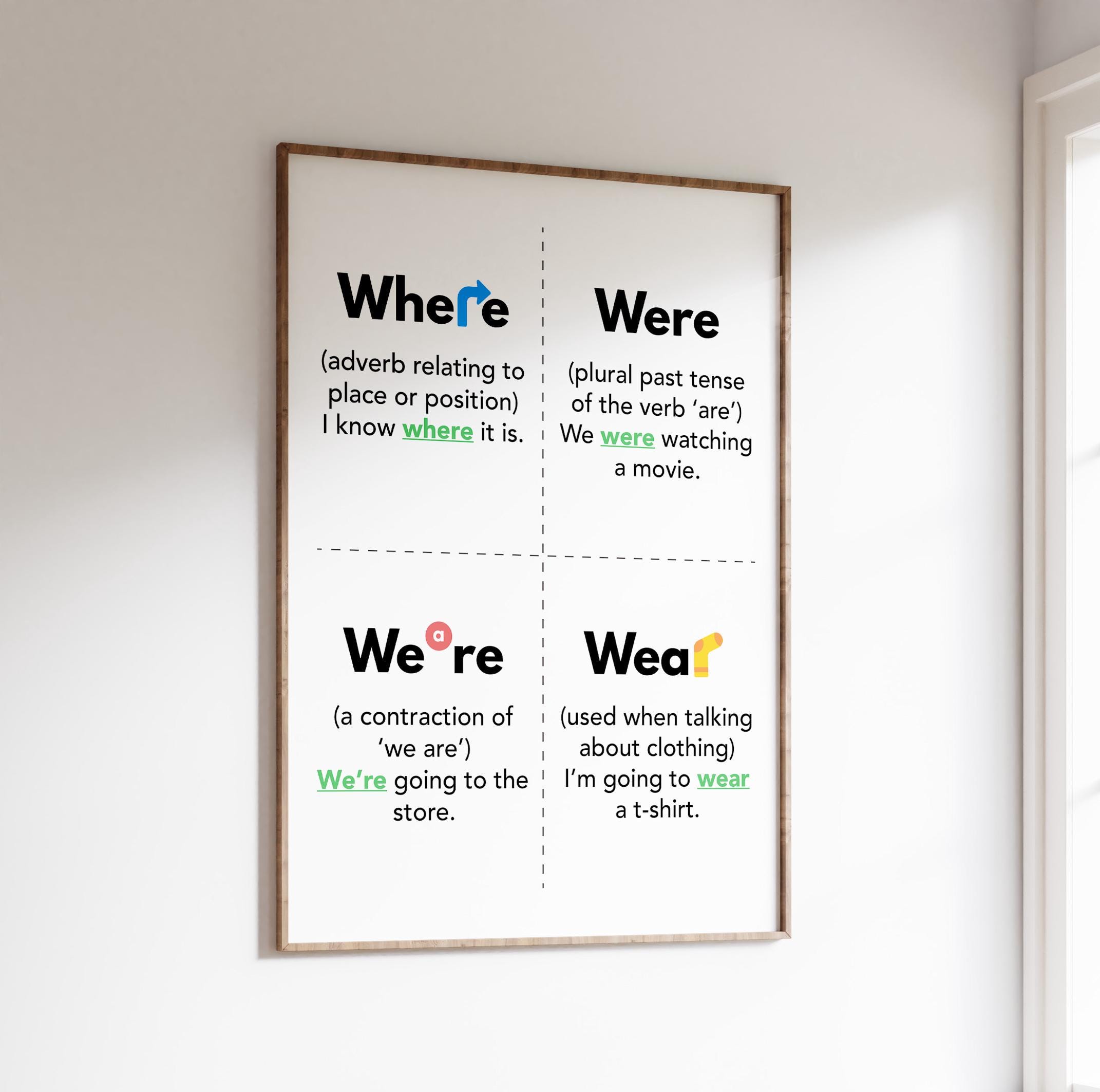 Where Vs. Were Vs. We're Vs. Wear Poster, English Homophones ...