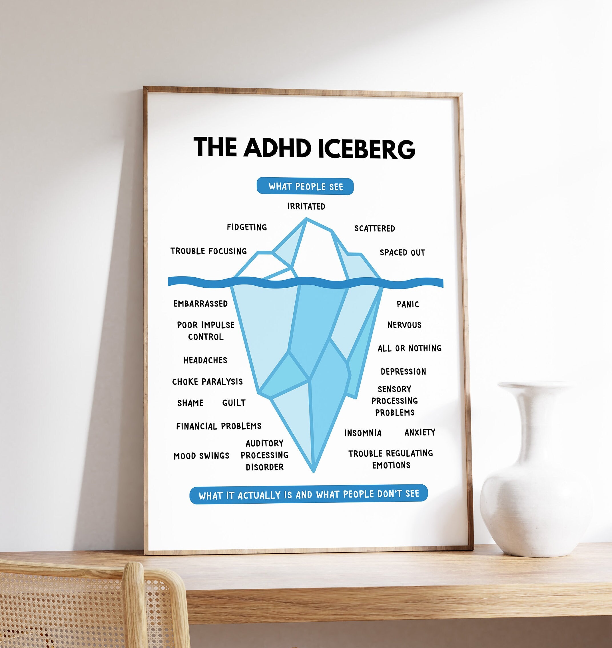 ADHD Iceberg Poster, ADHD Poster, Coaching and Awareness, Mental Health ...