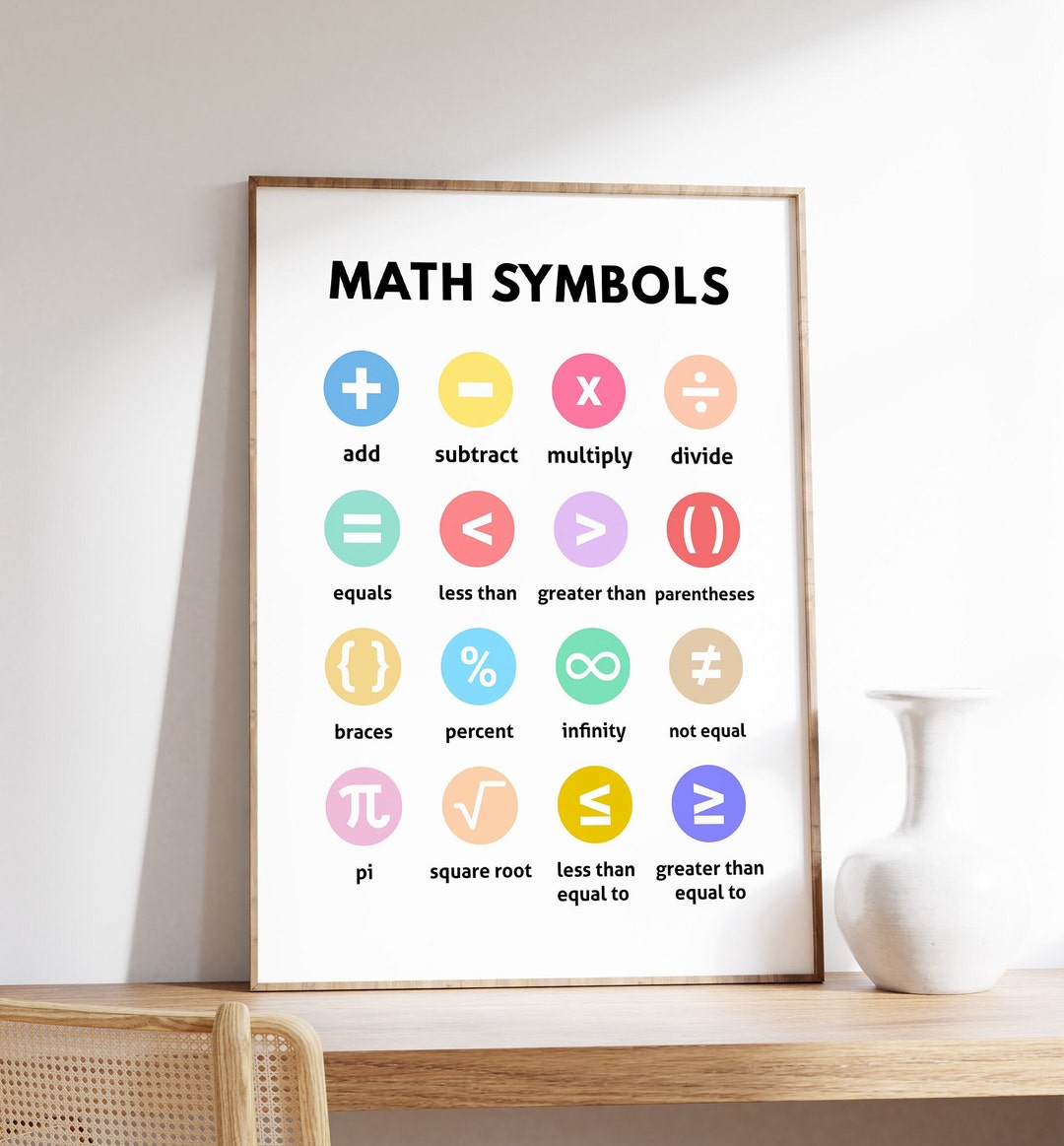 Math Symbols Poster, Classroom Print, Educational Poster, School Math ...