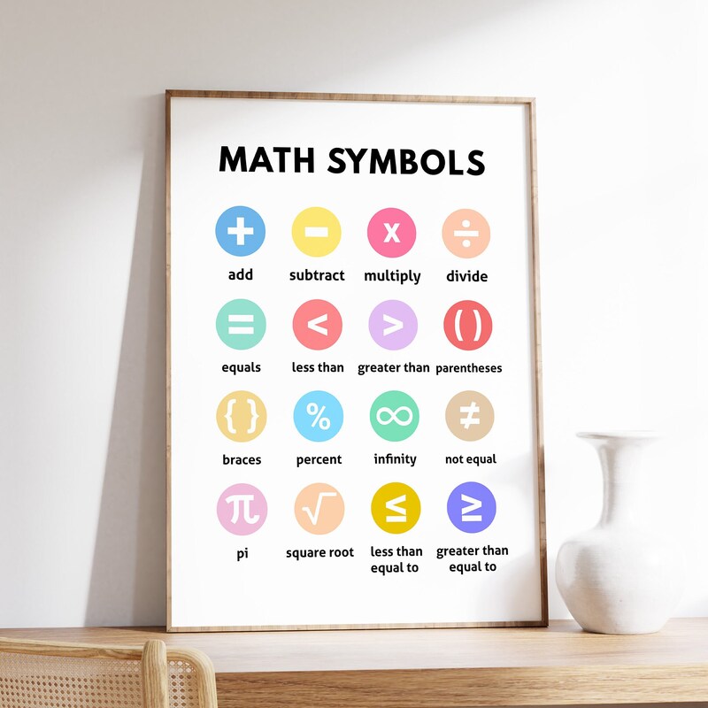 Math Decor - Etsy