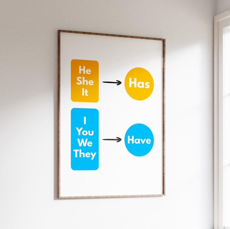 Has Have Poster, English Grammar Poster, Educational Print, Classroom ...