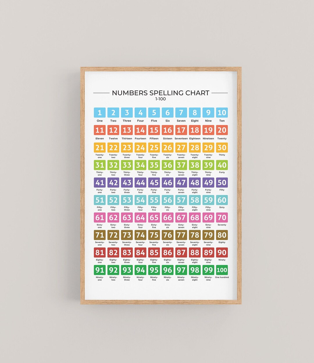 1 To 100 Numbers Spelling Chart Printable Montessori Number Etsy UK