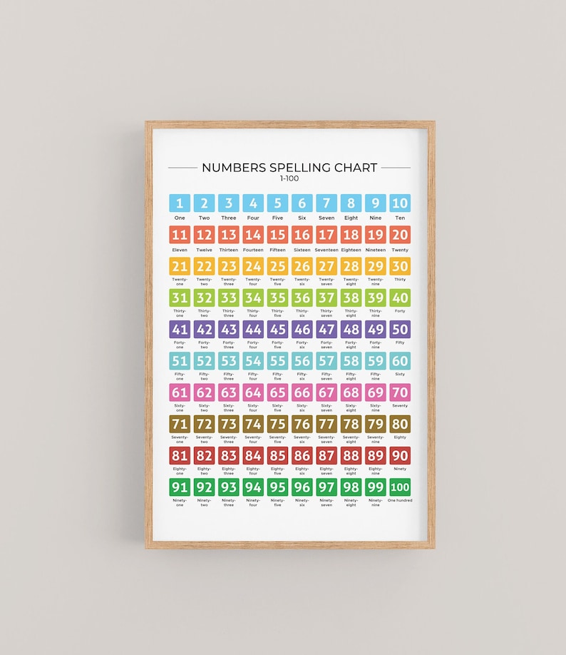 1 to 100 Numbers Spelling Chart. Printable Montessori Number Poster ...