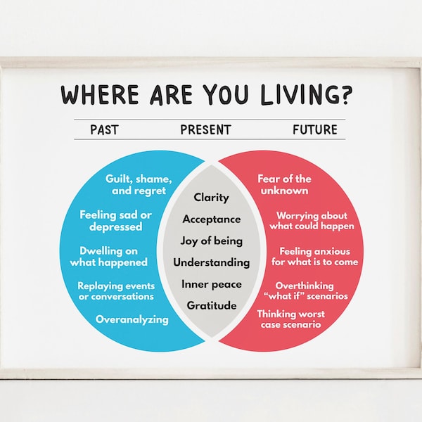 Past Present Future - Etsy