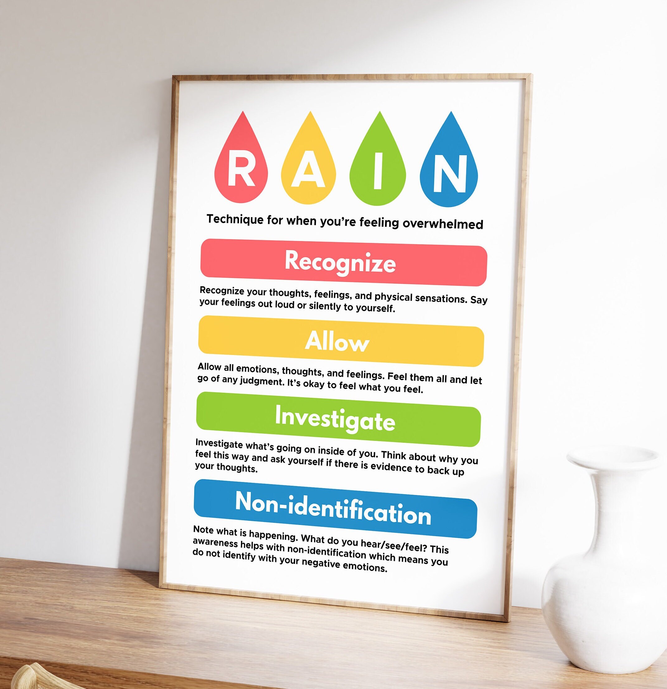 RAIN Acronym Poster, Mental Health Print, Coping Strategies and Skills ...