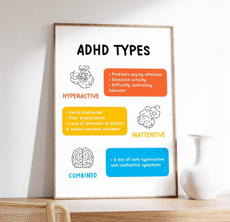 ADHD Poster Bundle Set of 6 ADHD Prints Mental Health and - Etsy