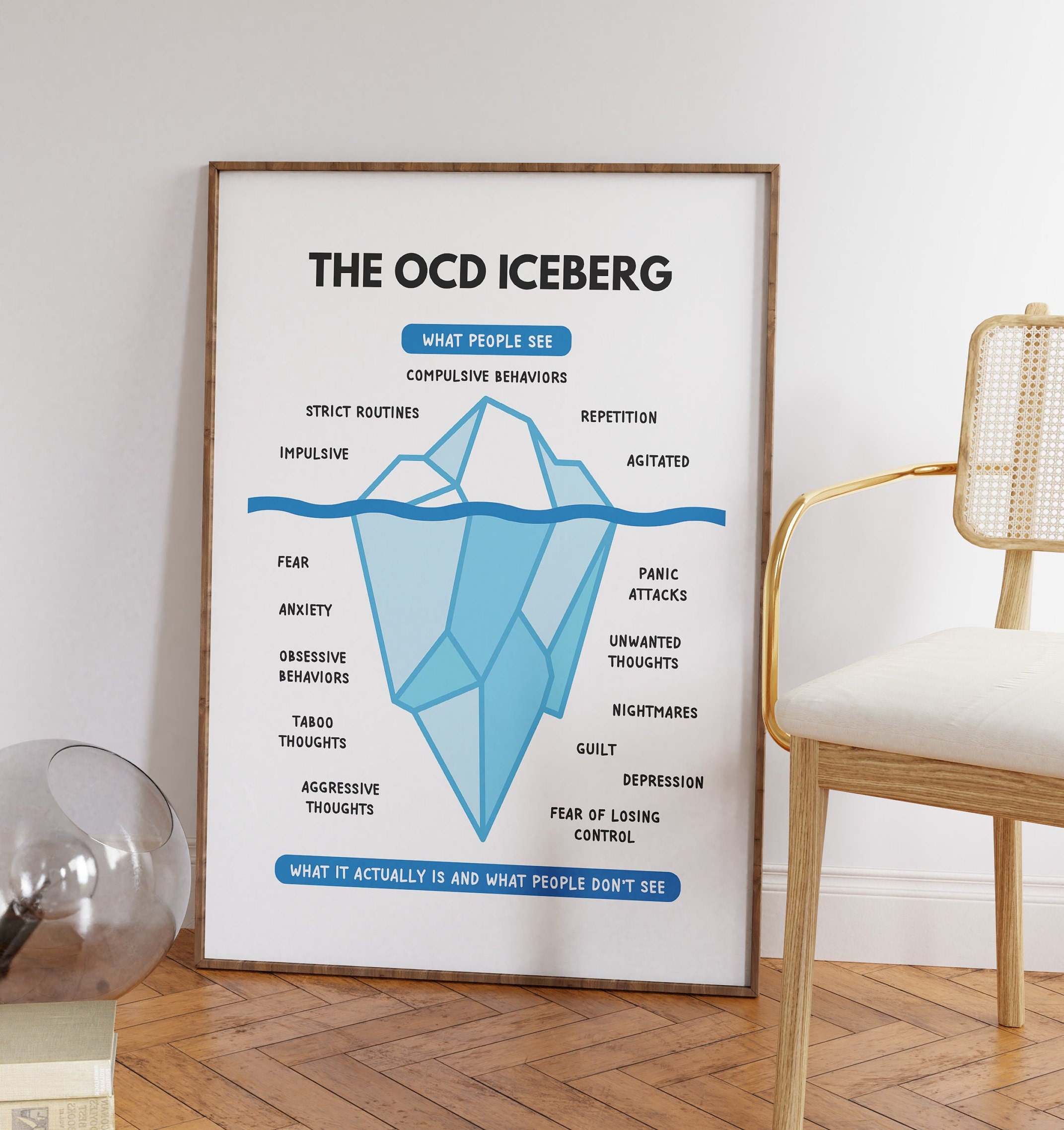 OCD Iceberg Poster, OCD Awareness, Therapy Wall Art, Mental Health ...