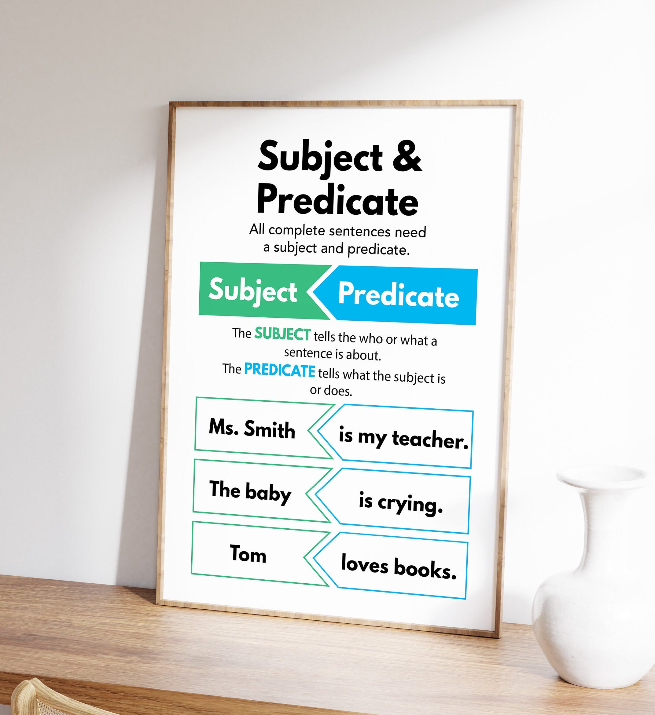 Subject and Predicate Poster, English Grammar Chart, Classroom ...