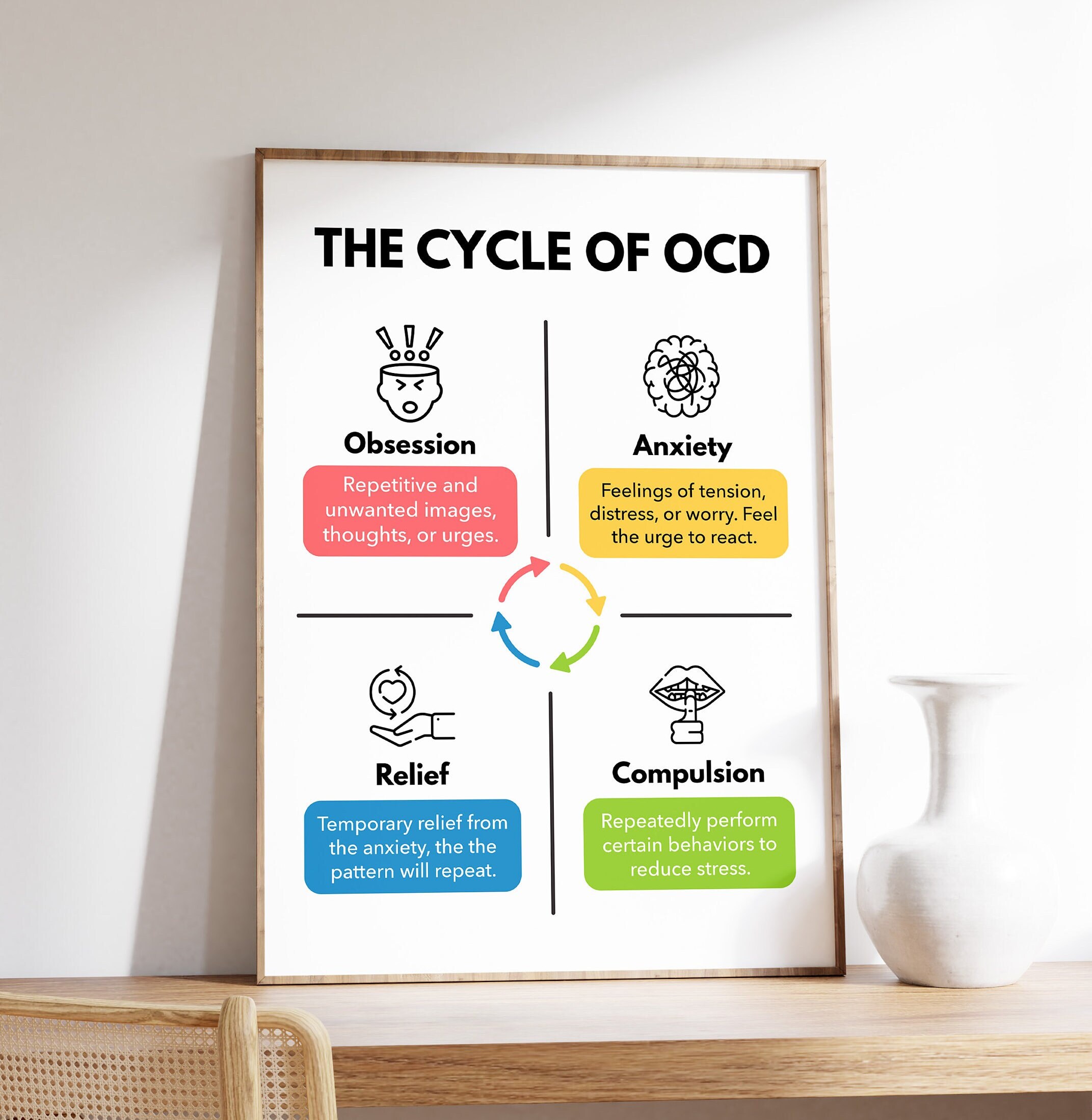 Cycle of OCD Poster, OCD Awareness, Mental Health Print, Therapy Poster ...