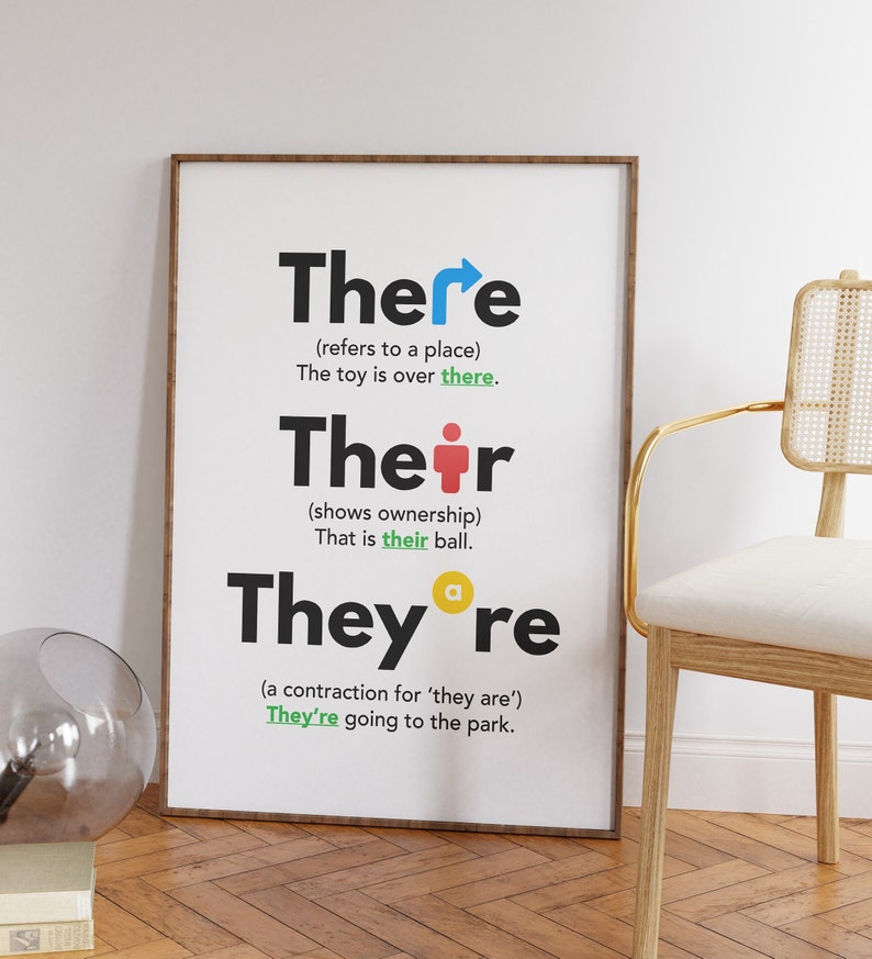 There Their They're Poster, English Grammar Poster, Classroom and ...