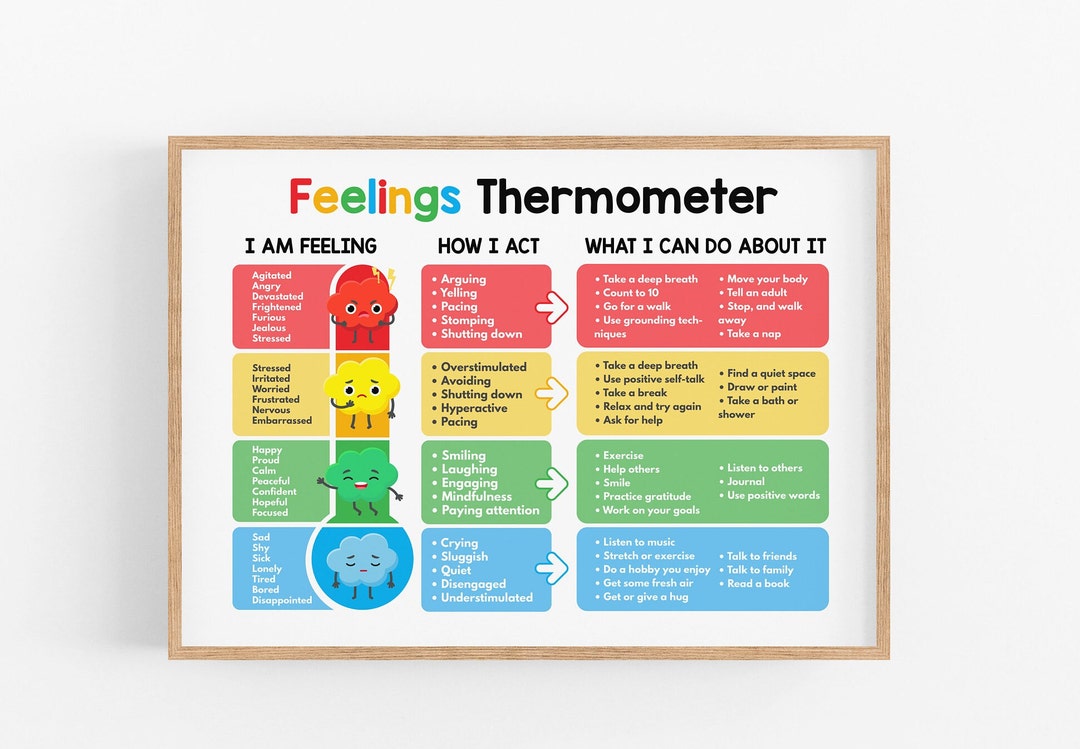 Feelings Thermometer Chart Emotions Thermometer Poster - Etsy