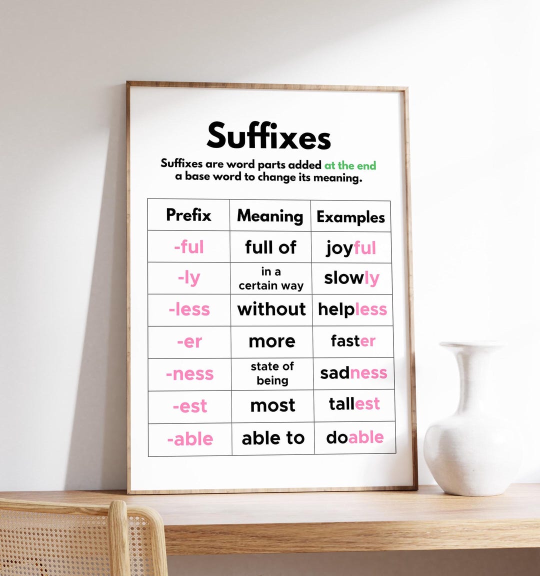 English Suffixes Poster, English Grammar and Language, Homeschool and ...