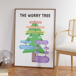 The Worry Tree Poster, Negative Thinking, Anxiety Management and Relief ...