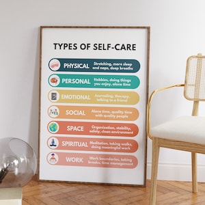 Types of Self-care Poster, Mental Health Poster, Therapy and Self ...