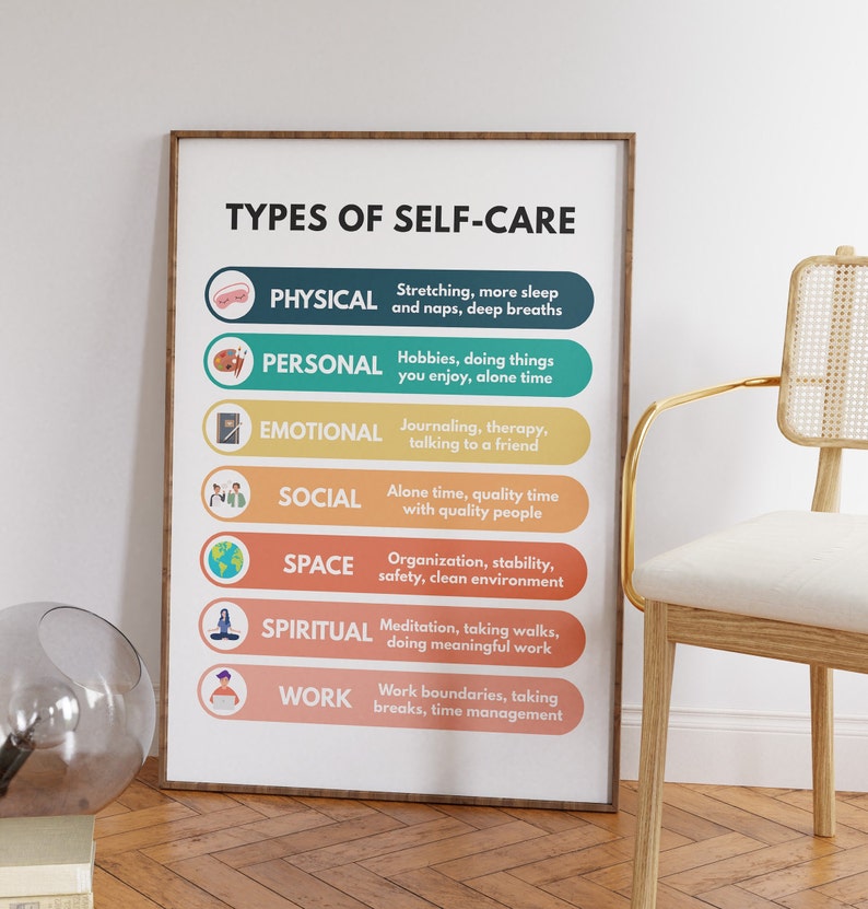 Types of Self-care Poster, Mental Health Poster, Therapy and Self ...