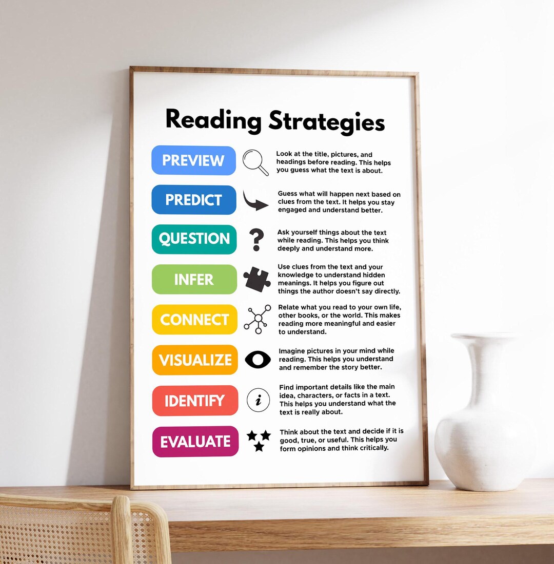 Reading Strategies Poster, Reading Skills Print, Classroom and Library ...
