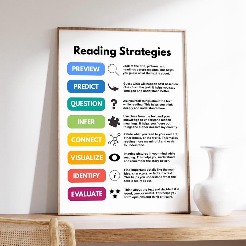 Reading Poster - Etsy